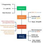 Chedo Tech – Programming Institute and Development